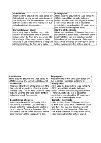 4 of 5 - How the Nazis controlled a population | Teaching Resources