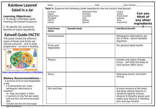 KS3 Food Cover Work - Eatwell Guide and Planning a Nutritious Rainbow ...