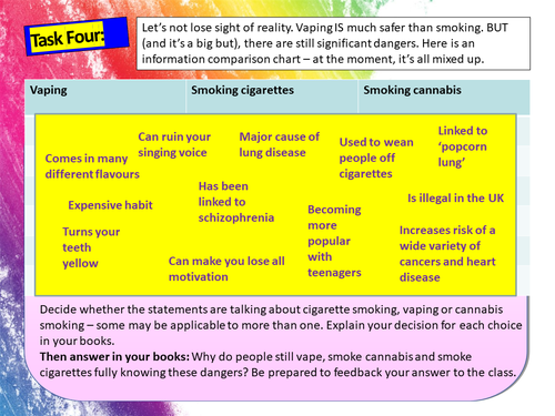 Vaping PSHE | Teaching Resources