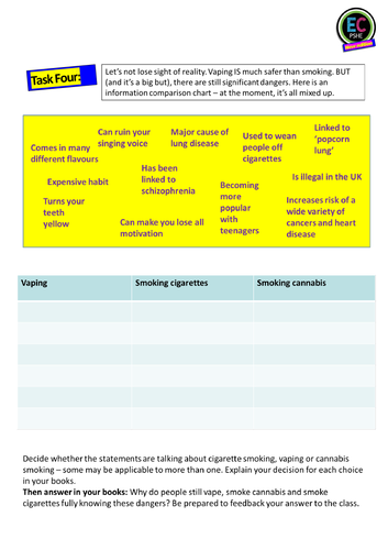 Vaping PSHE | Teaching Resources