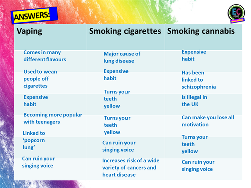 Vaping PSHE | Teaching Resources