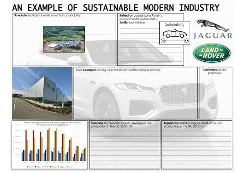 Sustainable industry, Geography GCSE, AQA, 9-1 | Teaching Resources