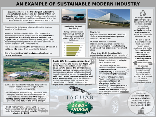 Sustainable industry, Geography GCSE, AQA, 9-1 | Teaching Resources
