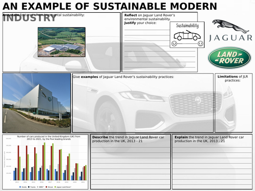 Sustainable industry, Geography GCSE, AQA, 9-1 | Teaching Resources