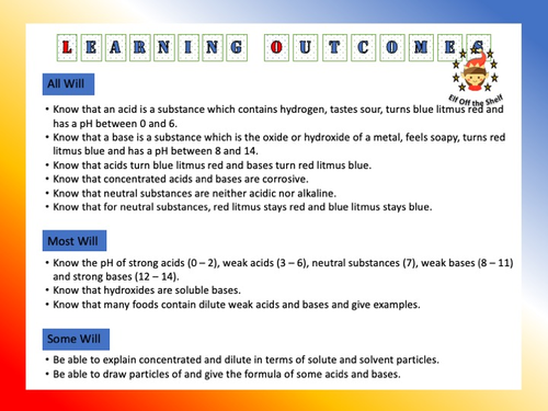 Acids, Bases and Indicators Explained - Fully Resourced Lesson KS3 ...