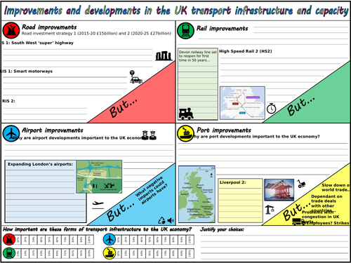 Improvements and developments in infrastructure, Geography GCSE, AQA, 9 ...