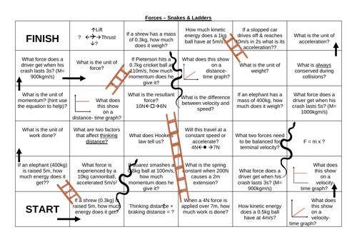 Snakes & Ladders: Forces | Teaching Resources