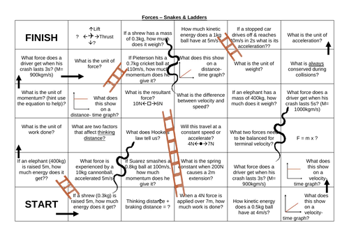 Snakes & Ladders: Forces | Teaching Resources