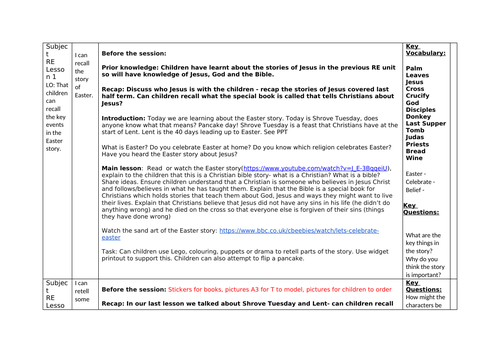 Year 1 - RE Planning - Christianity - Easter | Teaching Resources