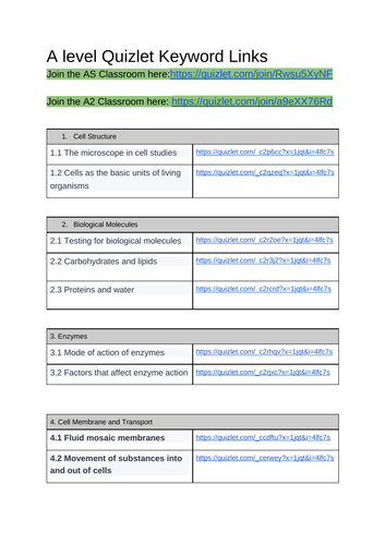 CIE A level Biology Key Terms and Glossary | Teaching Resources
