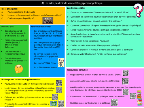 Les ados et le droit de vote KO | Teaching Resources