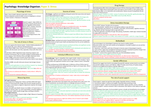 Stress Knowledge Organiser (KO) | Teaching Resources