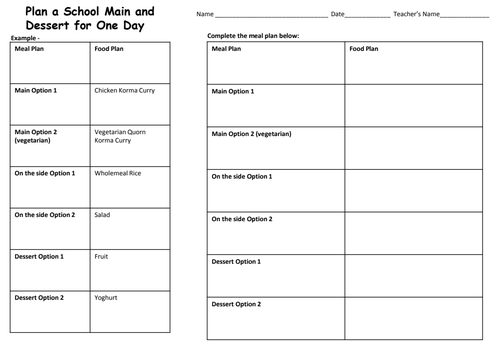 KS3 Food, Preparation and Nutrition - Remote Learning and Cover Work ...