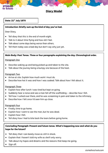 Diary Writing: Life as a Navvy | Teaching Resources