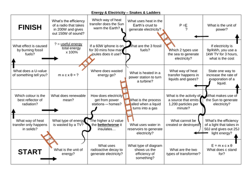 Snakes & Ladders: Energy & Electricity | Teaching Resources