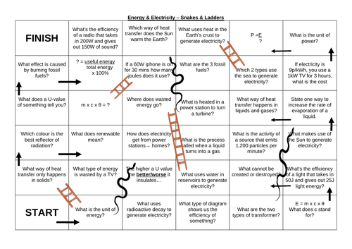 Snakes & Ladders: Energy & Electricity | Teaching Resources