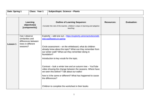 Year 1 - Lesson Plans - Plants | Teaching Resources
