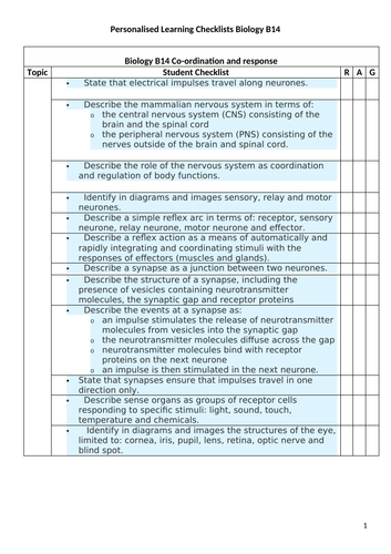 iGCSE (0610) Biology: Revision checklist topics 1-21 | Teaching Resources