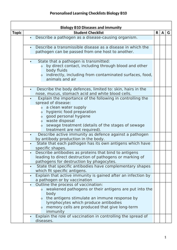 iGCSE (0610) Biology: Revision checklist topics 1-21 | Teaching Resources