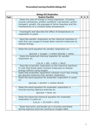 iGCSE (0610) Biology: Revision checklist topics 1-21 | Teaching Resources iGCSE (0610) Biology: Revision checklist topics 1-21 | Teaching Resources