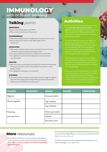 Protecting The Pancreas Teaching Resources