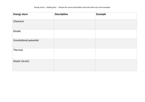 Science - Energy Stores - Types of Energy Store Worksheet - Getting ...