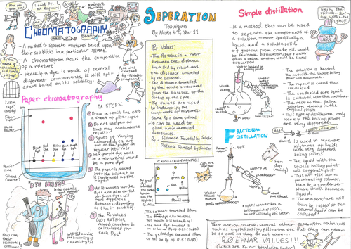 Separating Techniques Poster - IGCSE Chemistry | Teaching Resources
