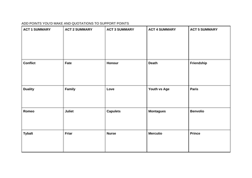 Romeo and Juliet revision grid | Teaching Resources
