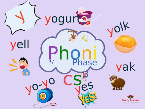 Phonics Phase 3 Complete Lesson + Activities - y grapheme | Teaching ...