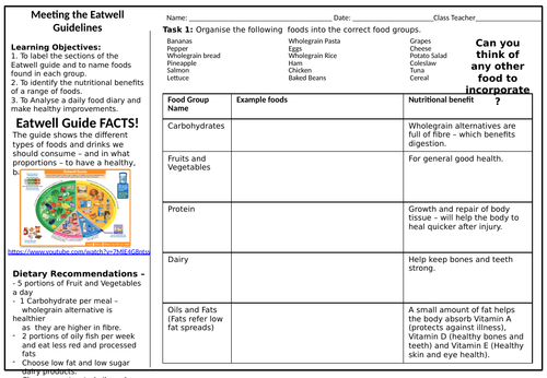 KS3 Food Eatwell Guide and Daily Food Diary | Teaching Resources