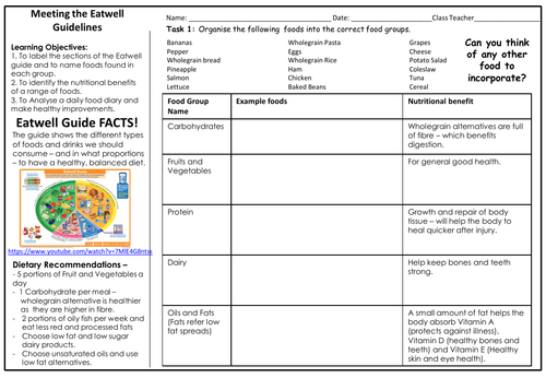 KS3 Food Eatwell Guide and Daily Food Diary | Teaching Resources