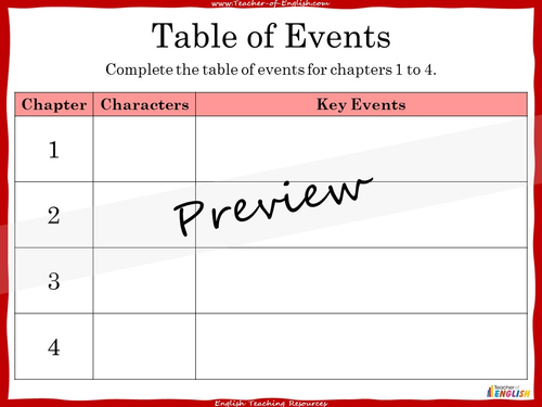 War Horse Free Lesson | Teaching Resources