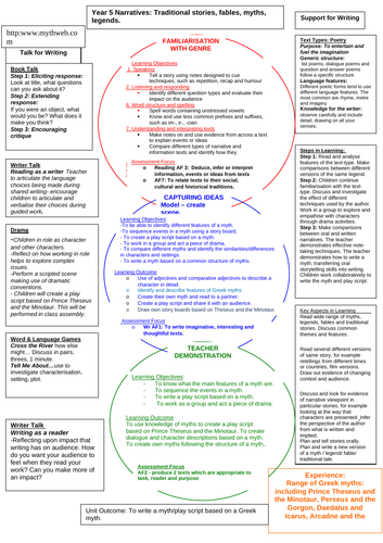Year 5 Literacy Planning Roald Dahl Material Poetry Iron Man Big Write ...