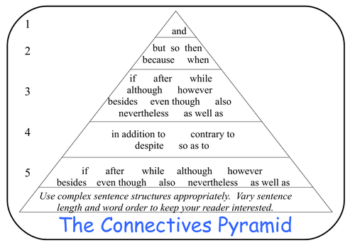 Year 5 Literacy Planning Roald Dahl Material Poetry Iron Man Big Write ...