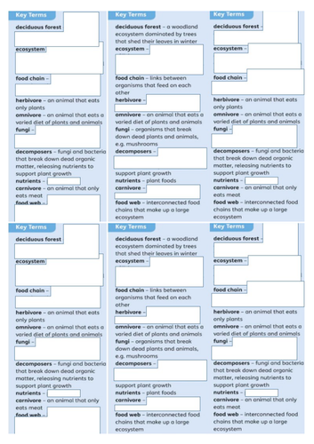 KS3 Ecosystems lesson. Geography / Science. Biomes / Foodchains ...
