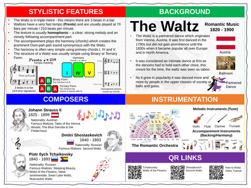 Knowledge Organiser: KS3 Music - Waltzes | Teaching Resources