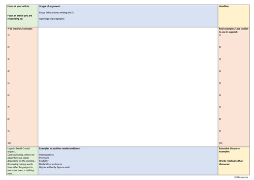 AQA A Level Language Paper 2 Question 4 Planner | Teaching Resources