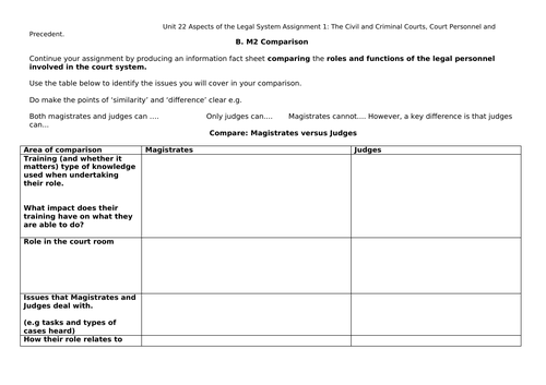BTEC L3 UPS Unit 15 Police Powers and the Law | Teaching Resources