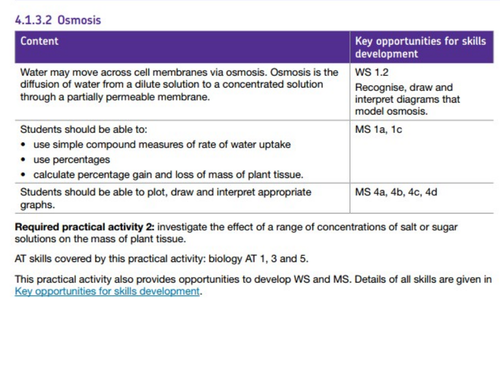 Osmosis Theory and Practical info | Teaching Resources