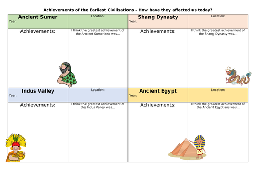 Early civilisations - Ancient Egypt, Shang Dynasty, Indus Valley ...