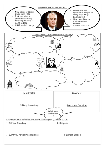 Gorbachev's New Thinking | Teaching Resources