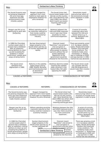 Gorbachev's New Thinking | Teaching Resources