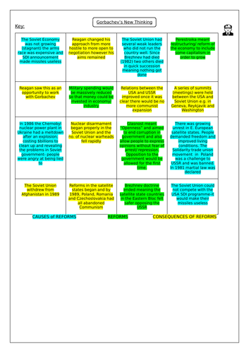 Gorbachev's New Thinking | Teaching Resources
