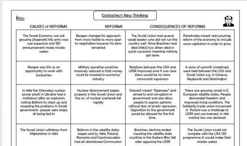 Gorbachev's New Thinking | Teaching Resources