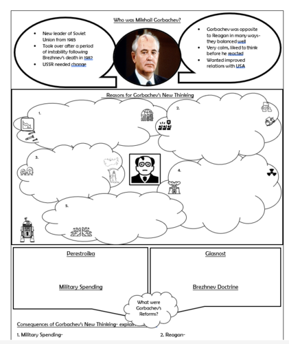 Gorbachev's New Thinking | Teaching Resources