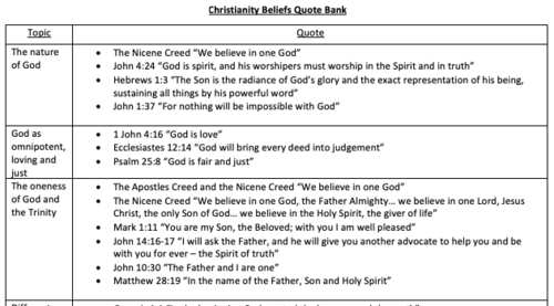 AQA GCSE Religious Education Short Course Quote Bank | Teaching Resources