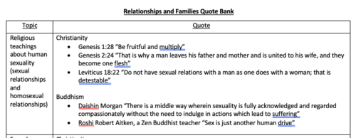 AQA GCSE Religious Education Short Course Quote Bank | Teaching Resources