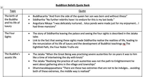 AQA GCSE Religious Education Short Course Quote Bank | Teaching Resources