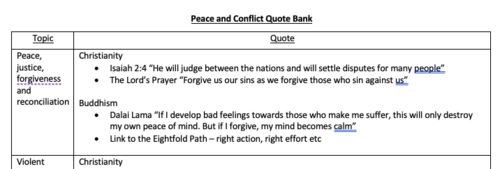 AQA GCSE Religious Education Short Course Quote Bank | Teaching Resources