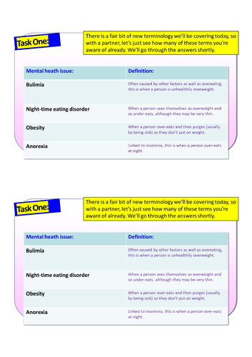 Eating Disorders, anorexia + more | Teaching Resources